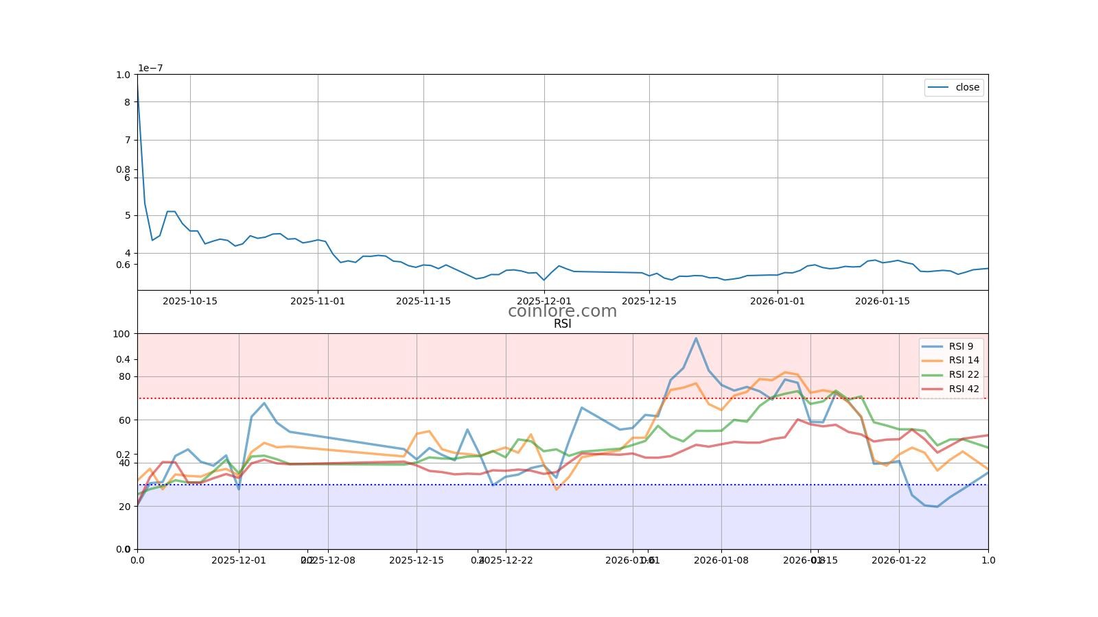 Ignore Fud RSI indicator