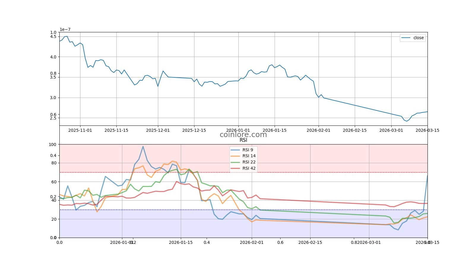 Ignore Fud RSI indicator