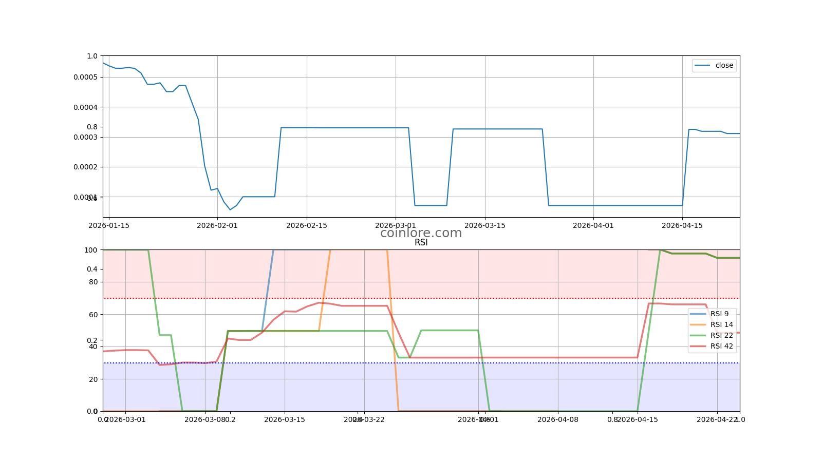 IguVerse IGUP RSI indicator