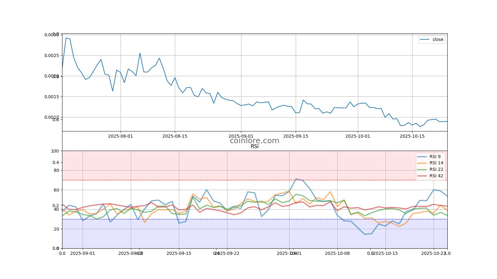 IguVerse IGUP RSI indicator