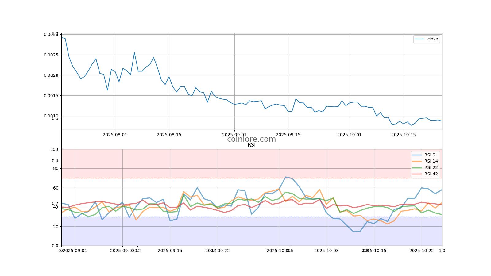 IguVerse IGUP RSI indicator