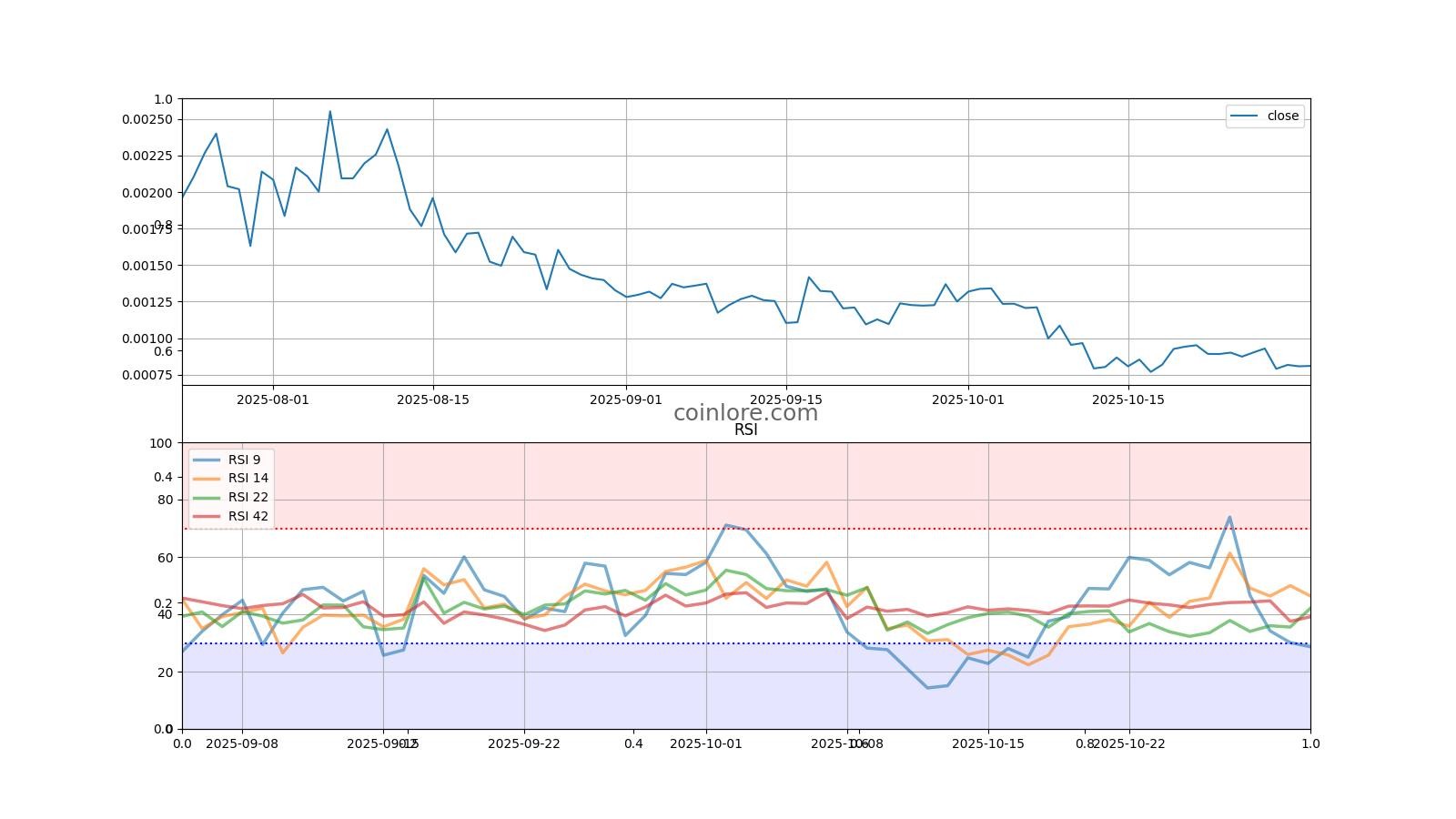 IguVerse RSI indicator