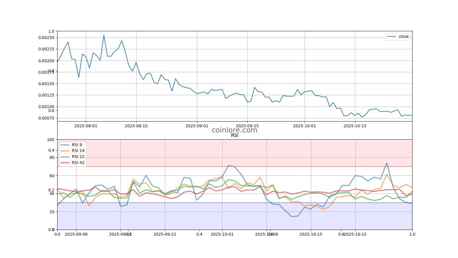 IguVerse IGUP RSI indicator