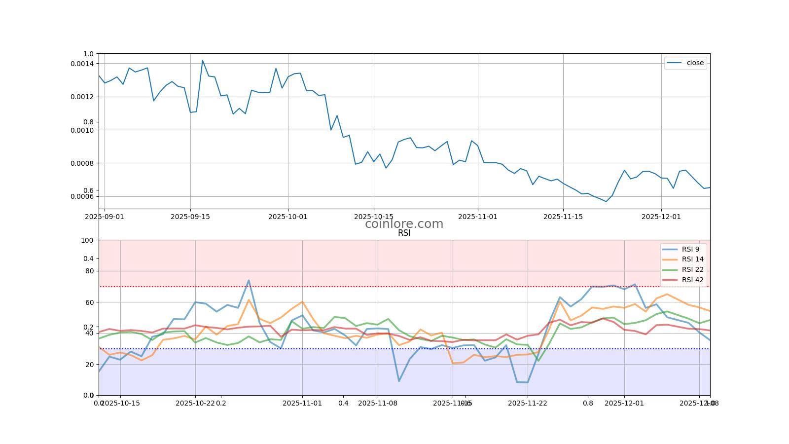 IguVerse IGUP RSI indicator