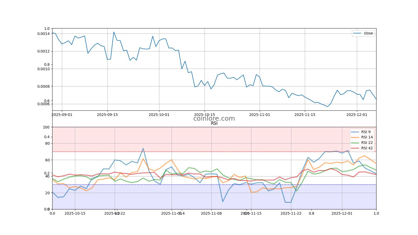 IguVerse IGUP RSI indicator