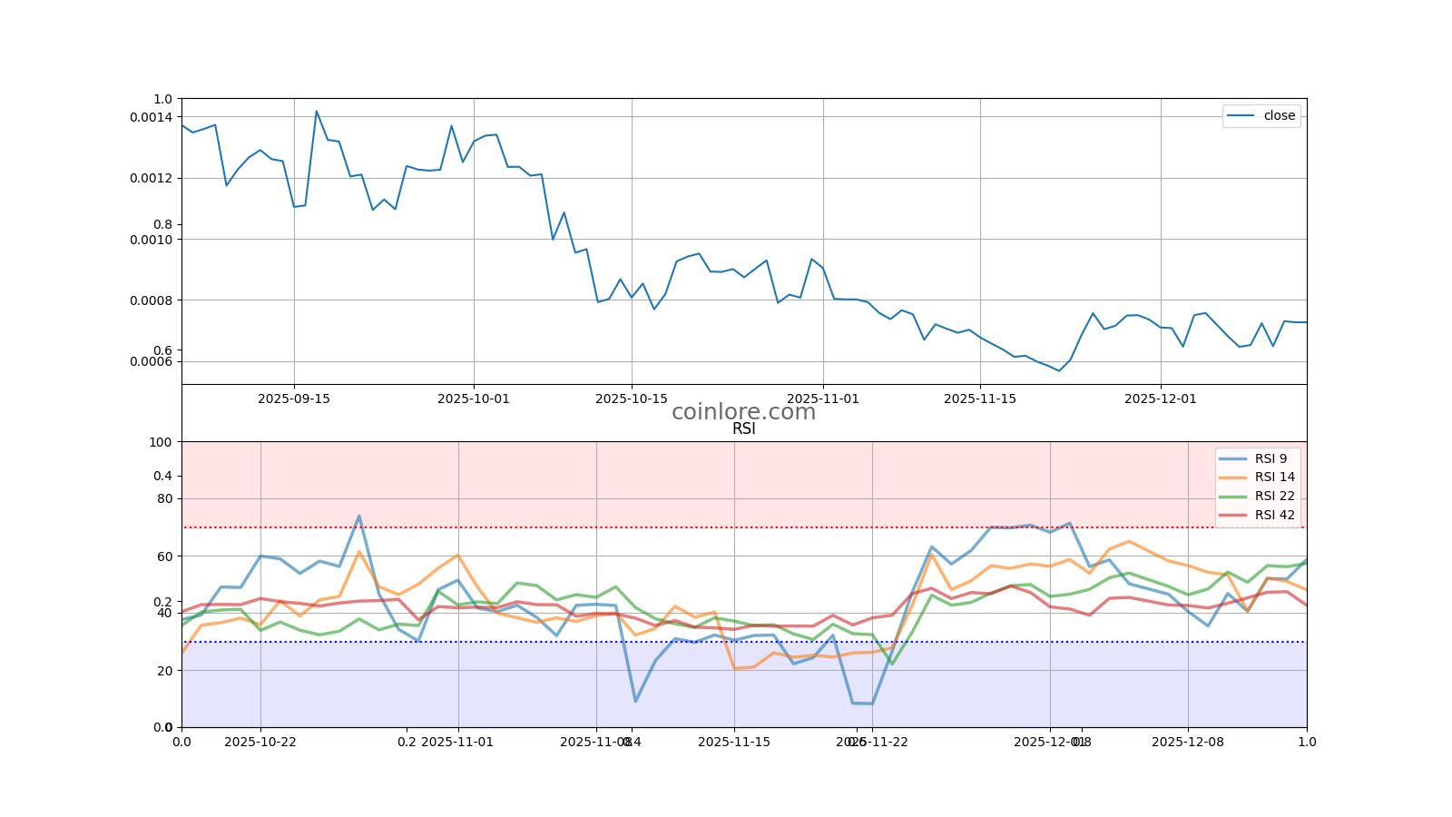 IguVerse IGUP RSI indicator
