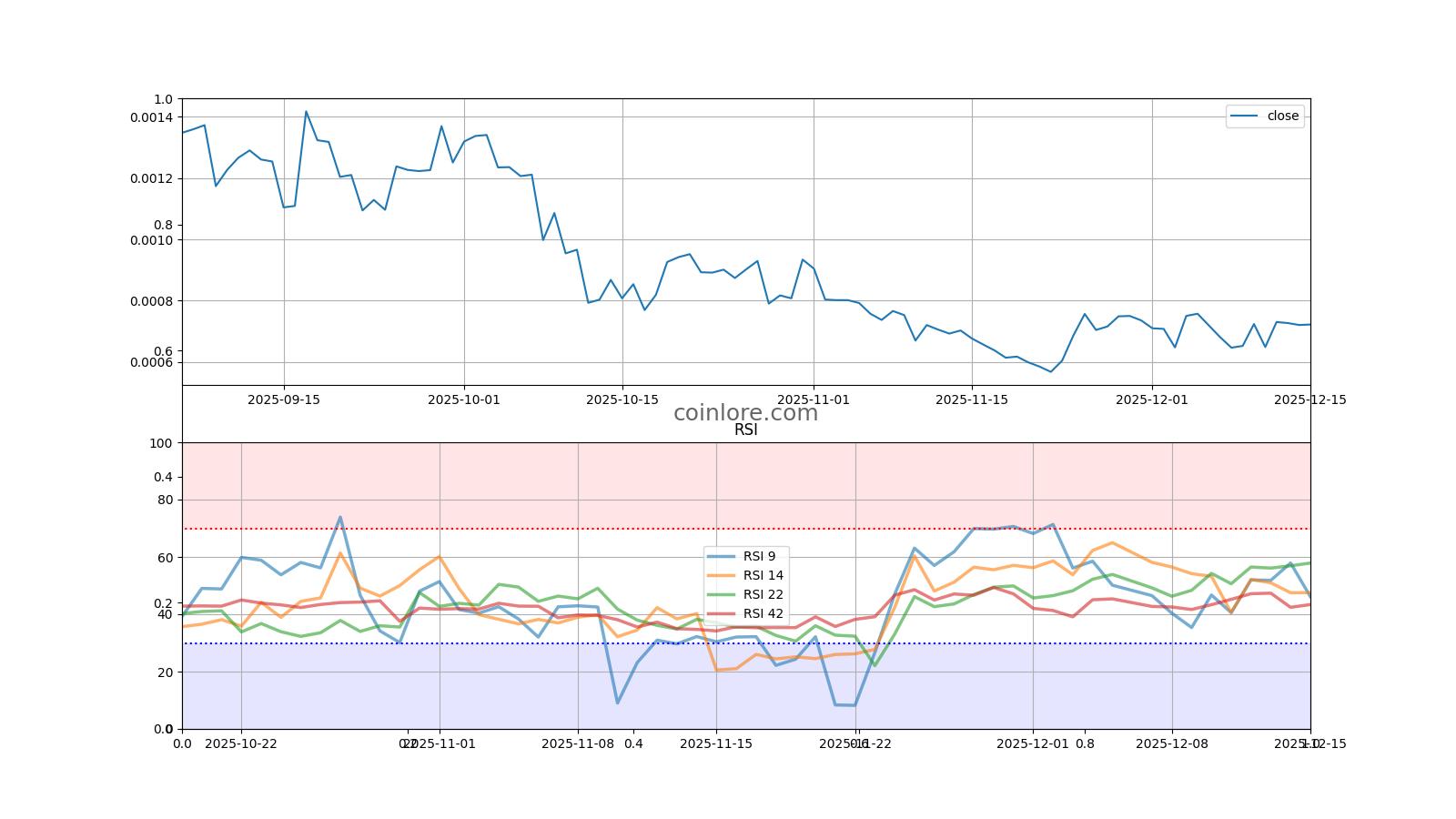 IguVerse IGUP RSI indicator