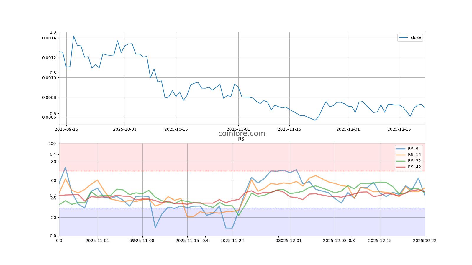 IguVerse IGUP RSI indicator