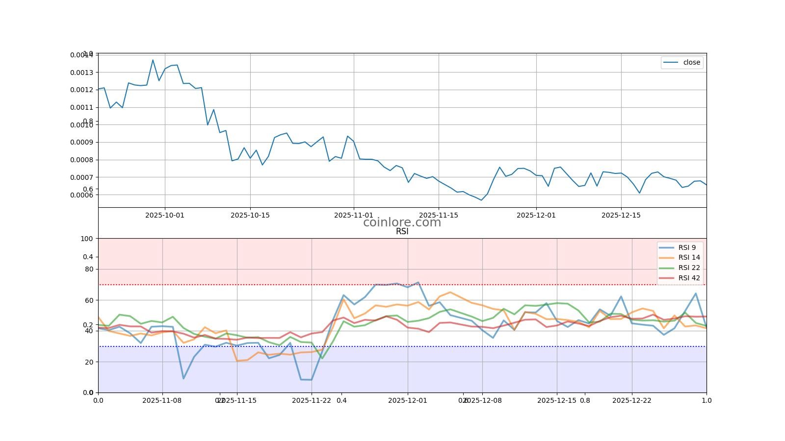 IguVerse IGUP RSI indicator