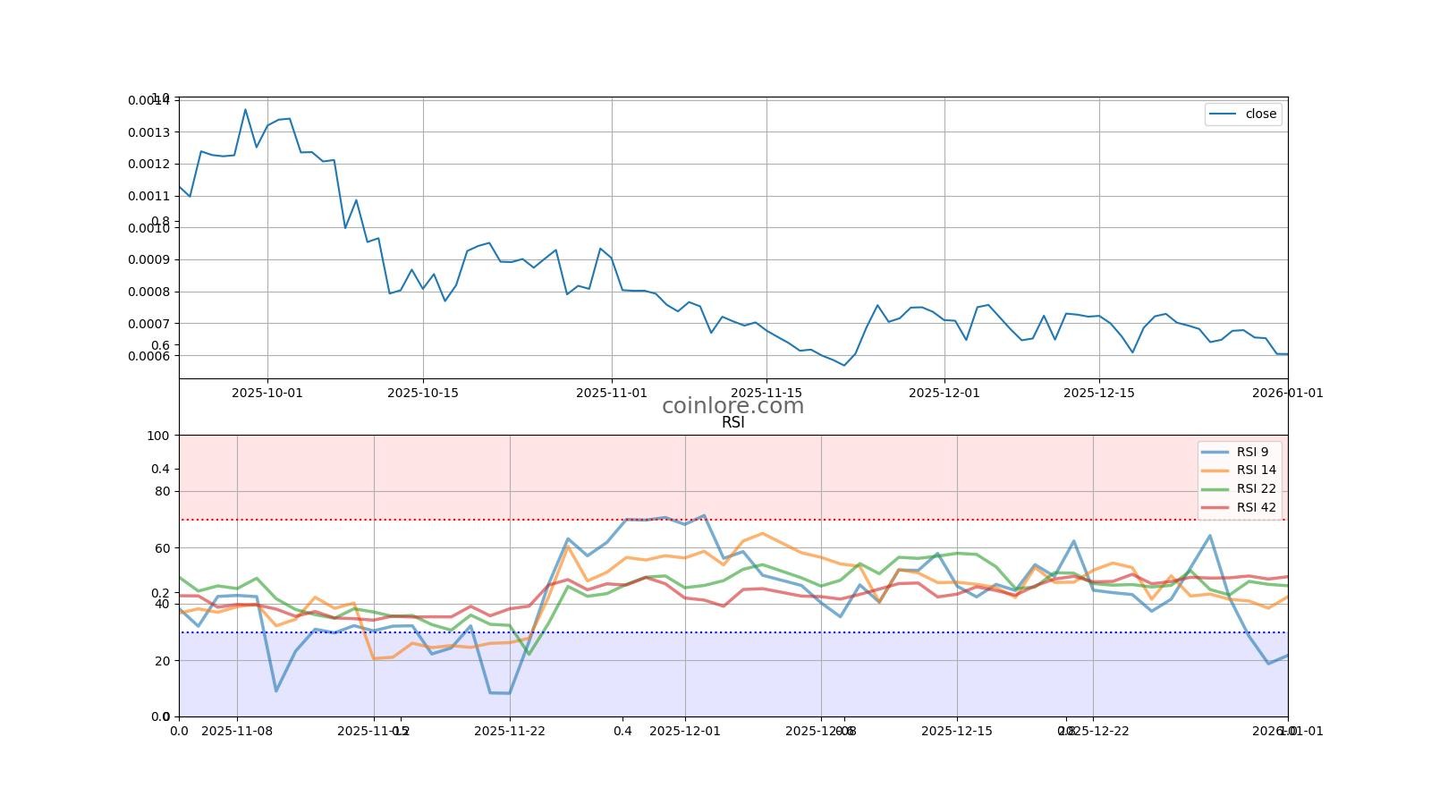IguVerse IGUP RSI indicator