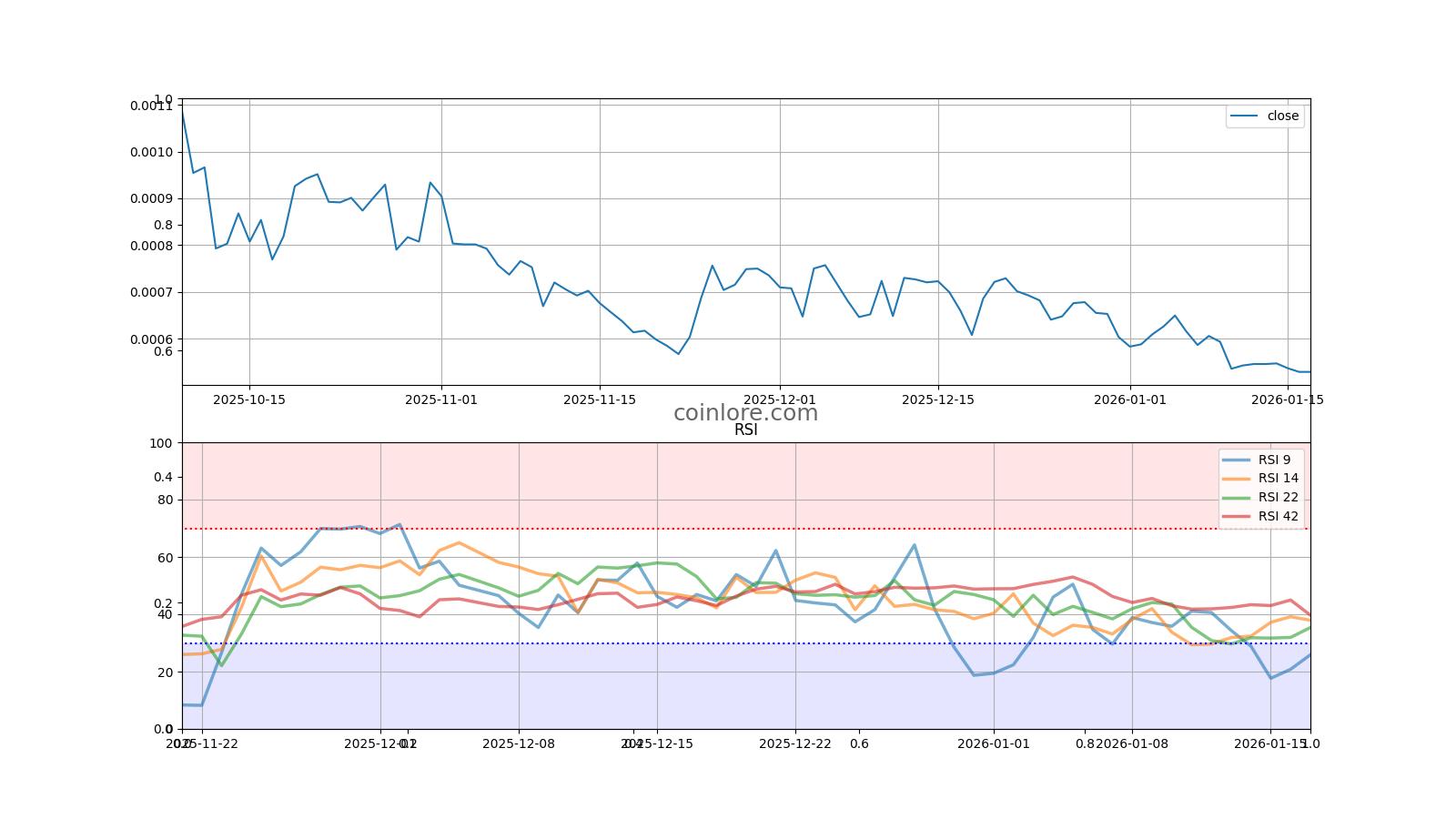 IguVerse IGUP RSI indicator
