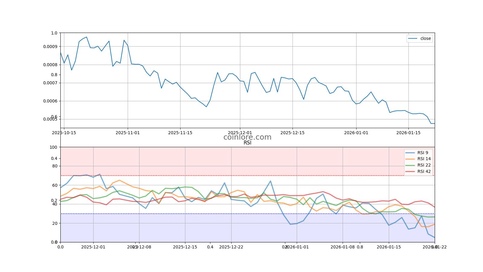 IguVerse IGUP RSI indicator
