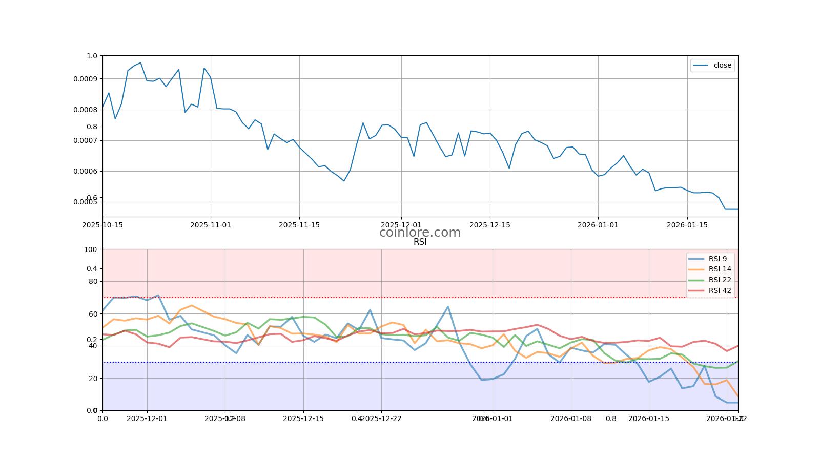 IguVerse IGUP RSI indicator