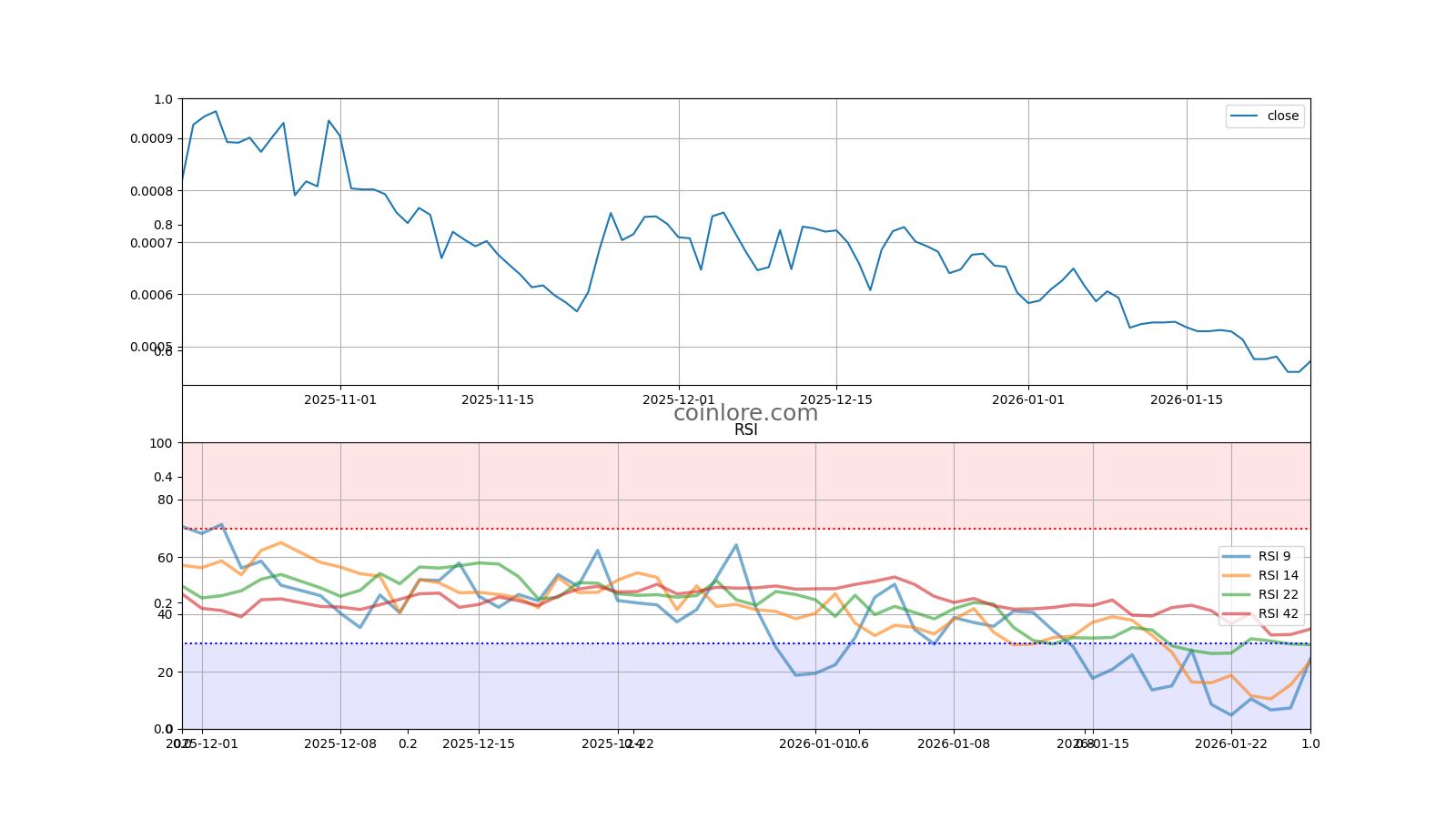 IguVerse IGUP RSI indicator