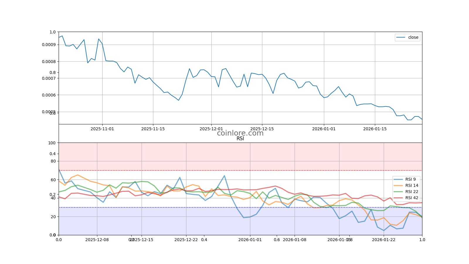 IguVerse IGUP RSI indicator