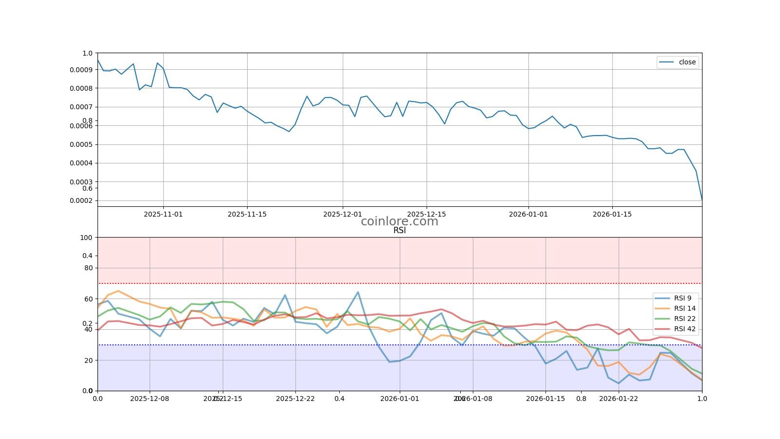 IguVerse IGUP RSI indicator