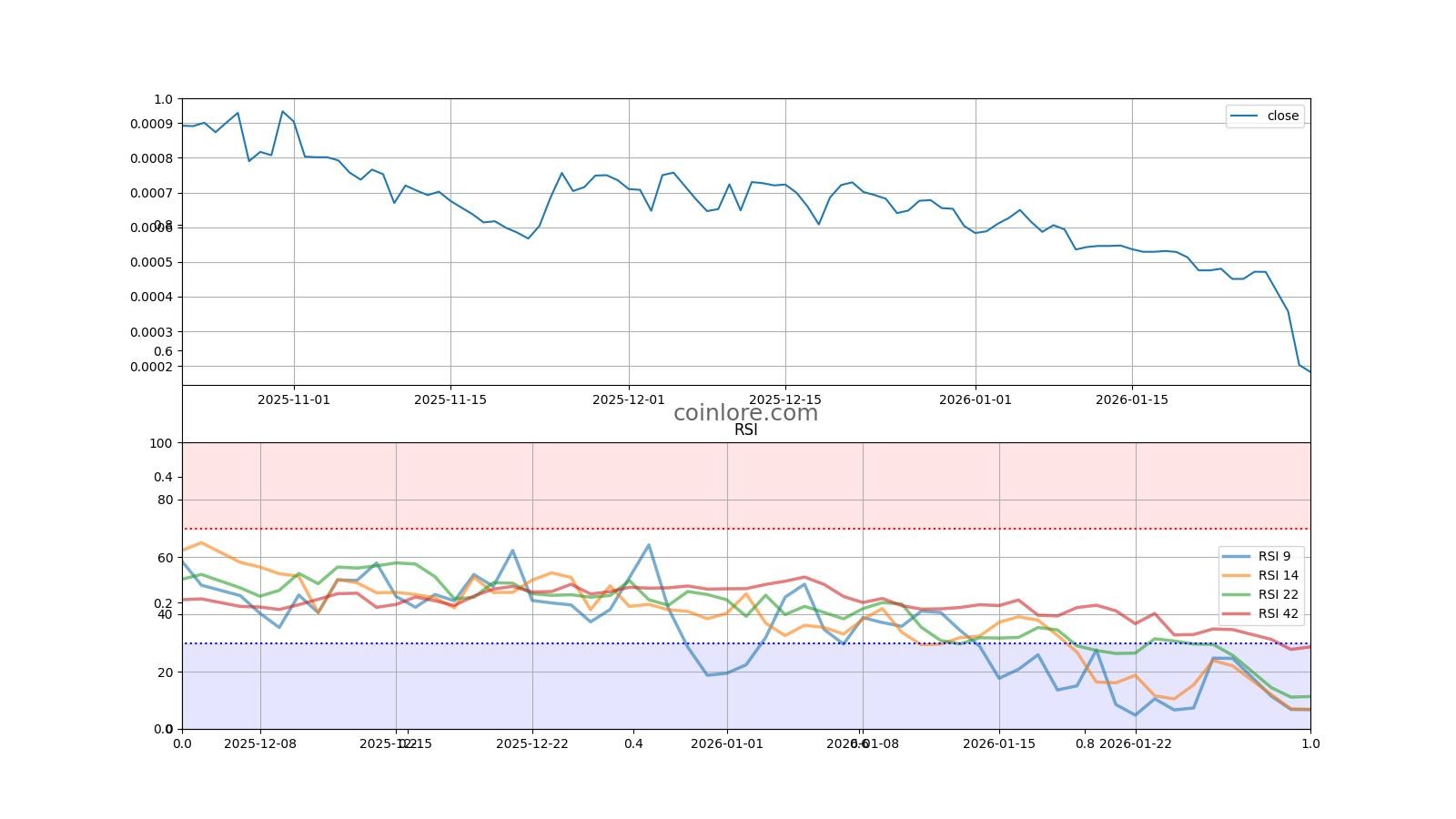 IguVerse RSI indicator