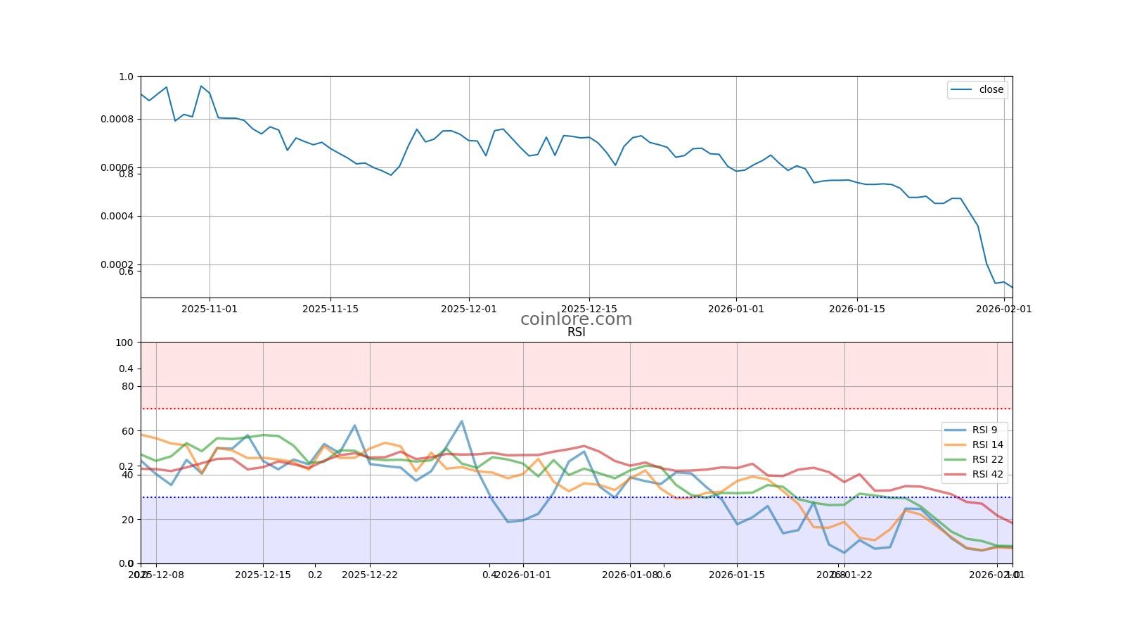 IguVerse IGUP RSI indicator