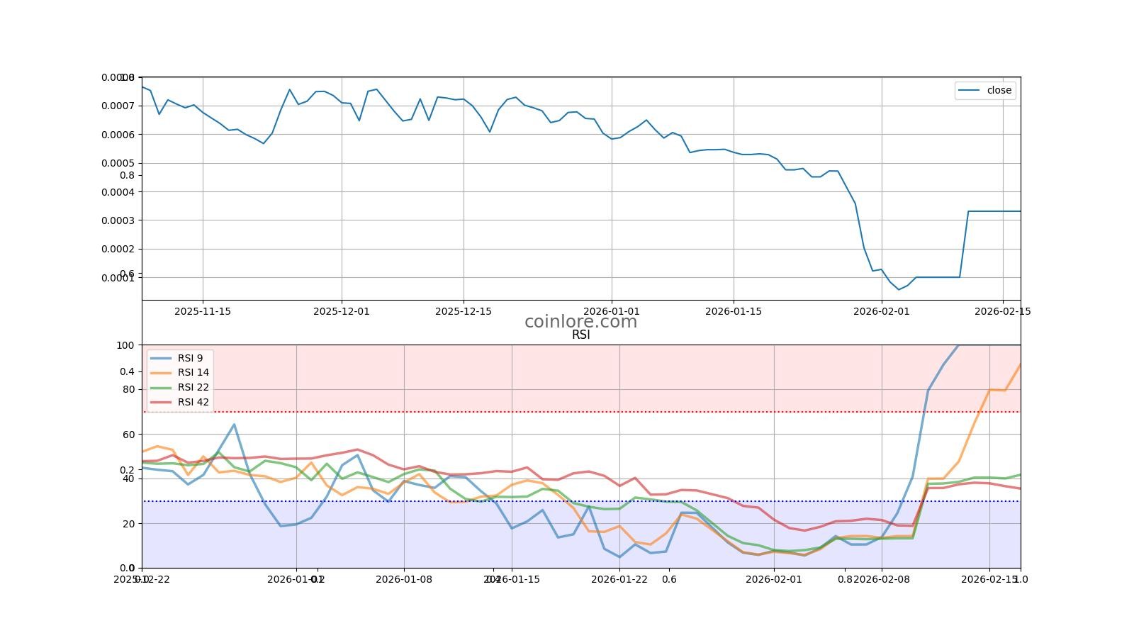 IguVerse IGUP RSI indicator