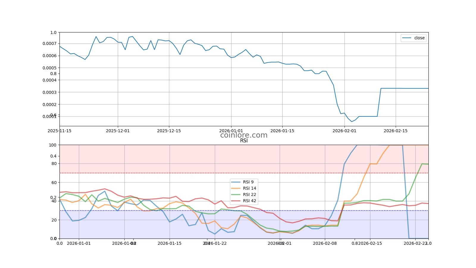 IguVerse IGUP RSI indicator