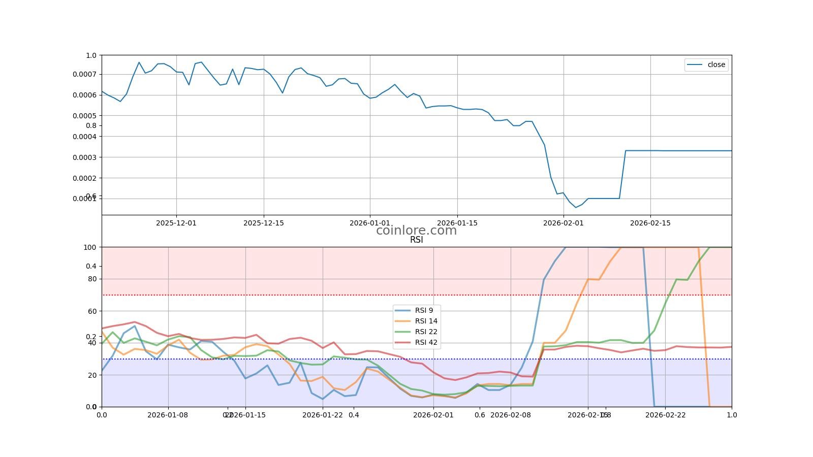IguVerse IGUP RSI indicator
