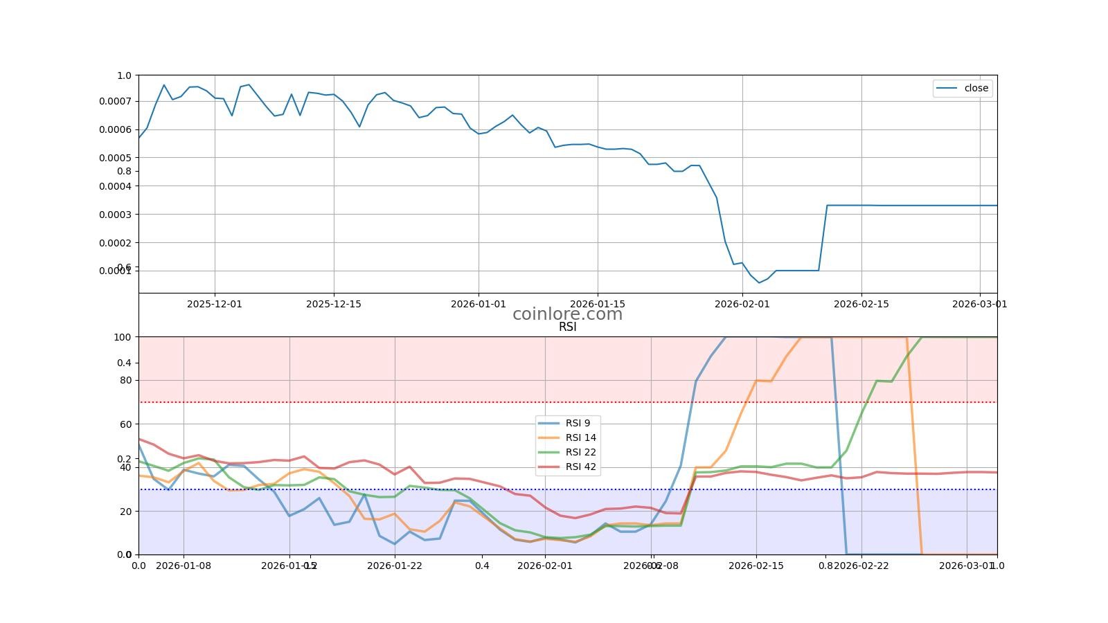 IguVerse IGUP RSI indicator