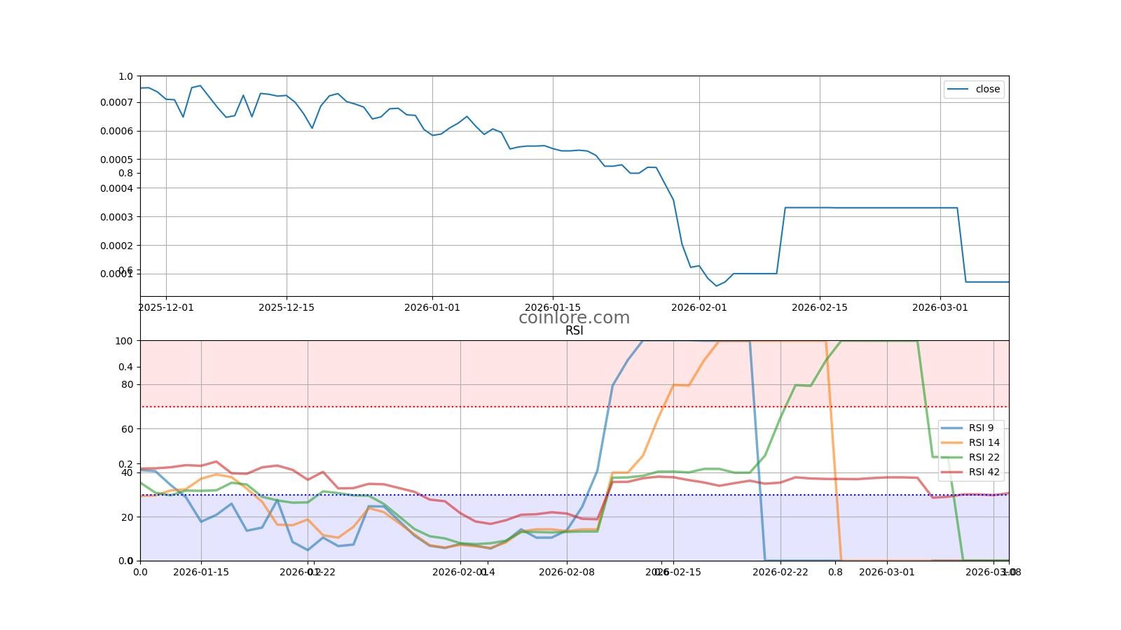 IguVerse IGUP RSI indicator