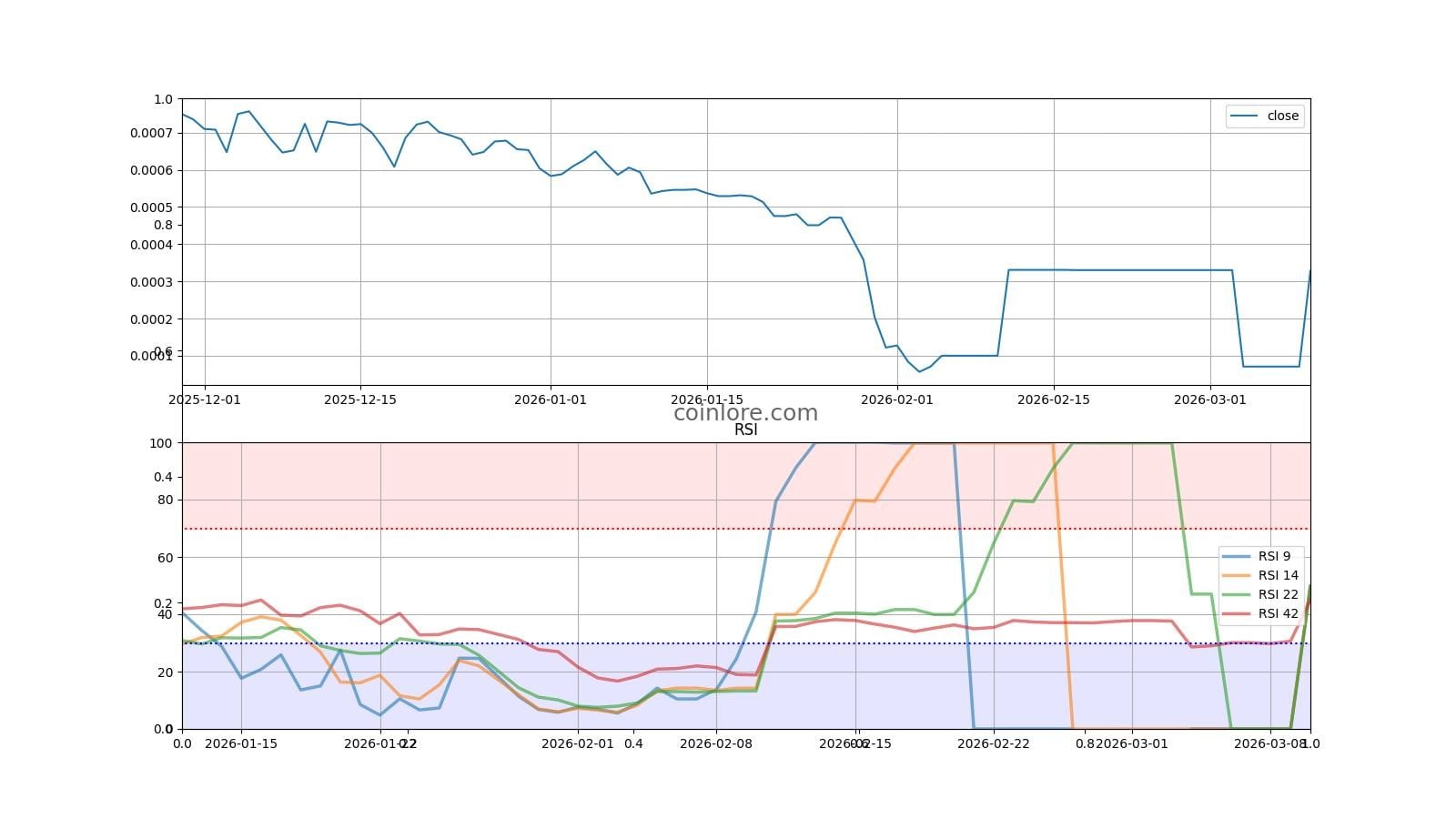 IguVerse IGUP RSI indicator