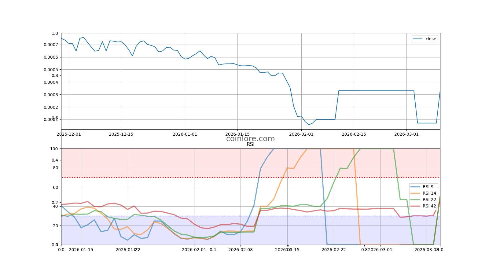 IguVerse IGUP RSI indicator
