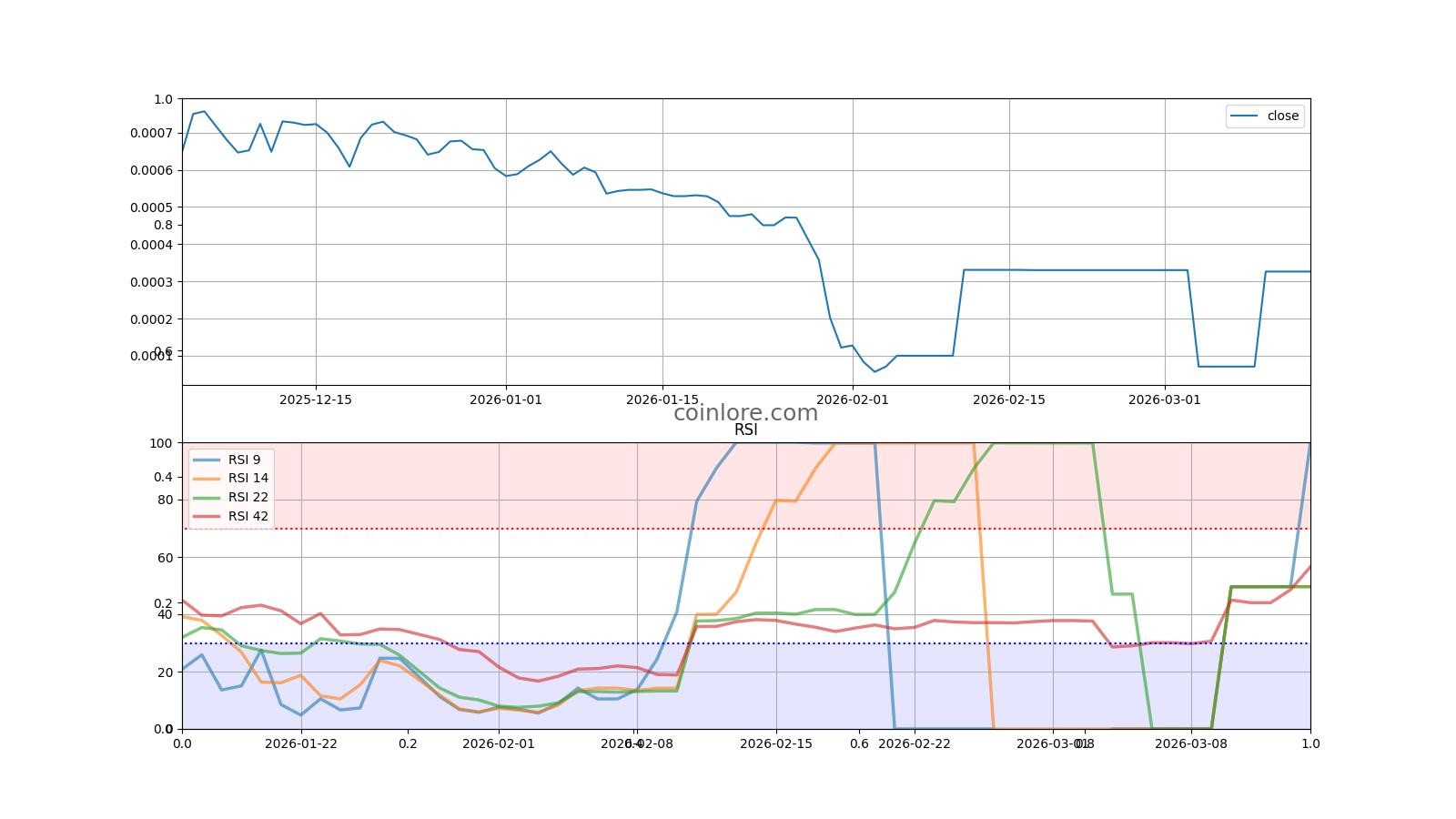 IguVerse IGUP RSI indicator