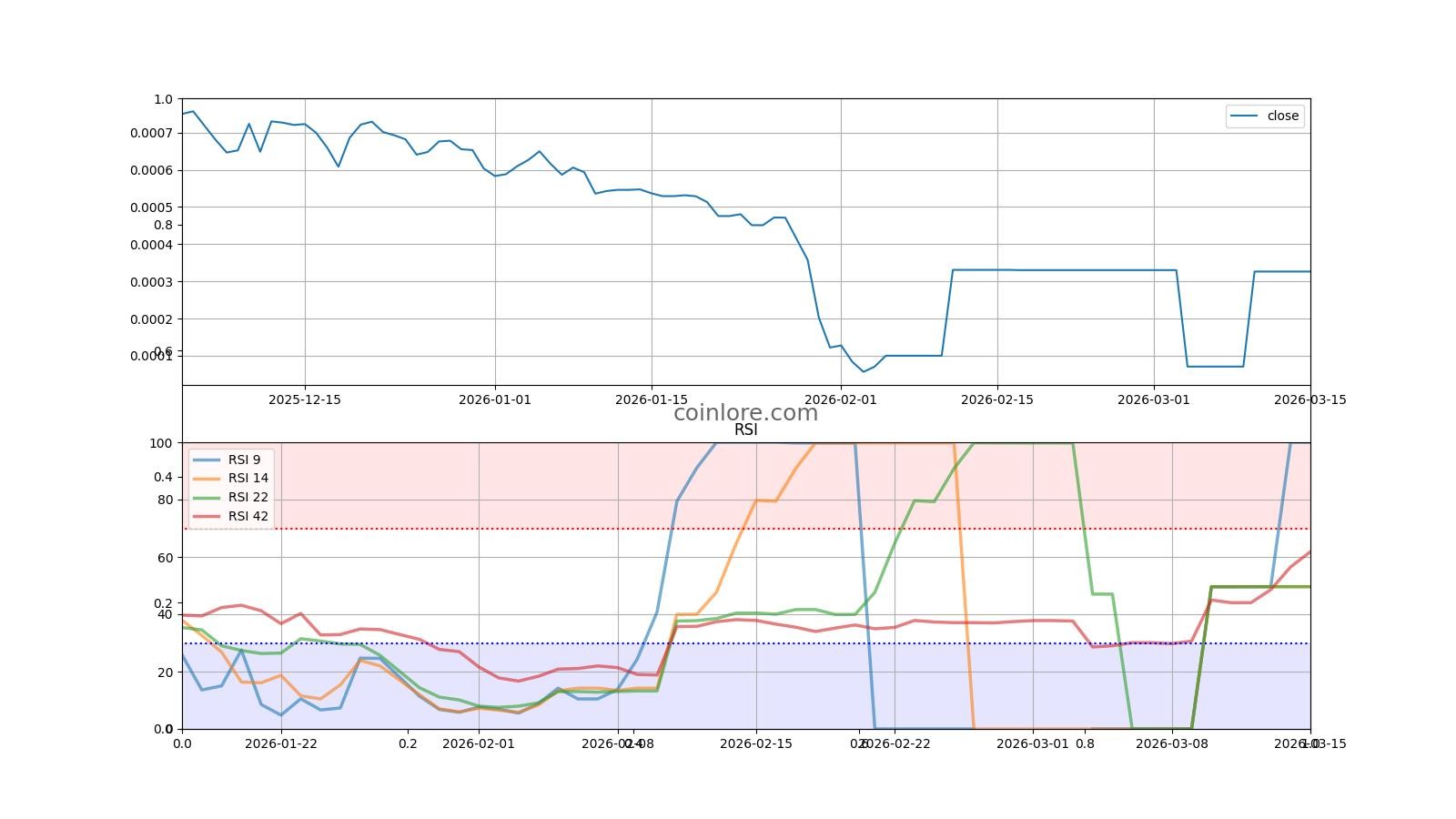 IguVerse IGUP RSI indicator