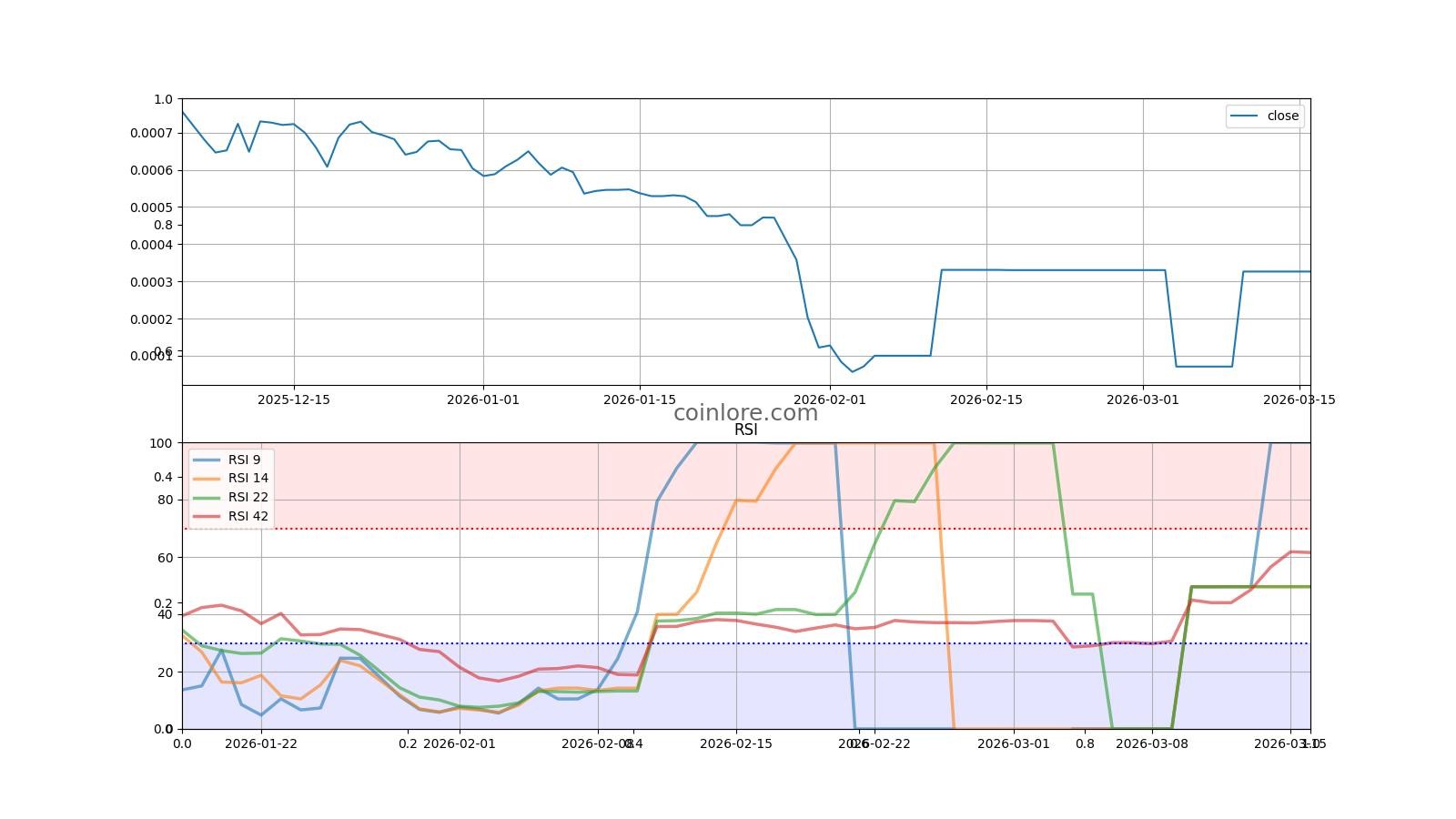 IguVerse IGUP RSI indicator