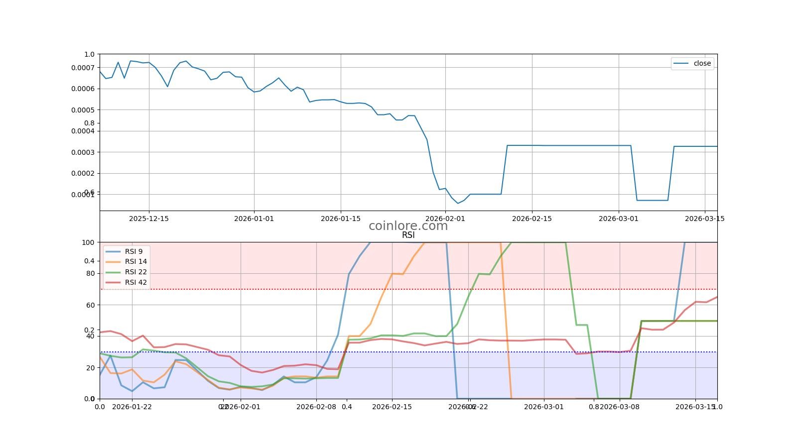 IguVerse RSI indicator