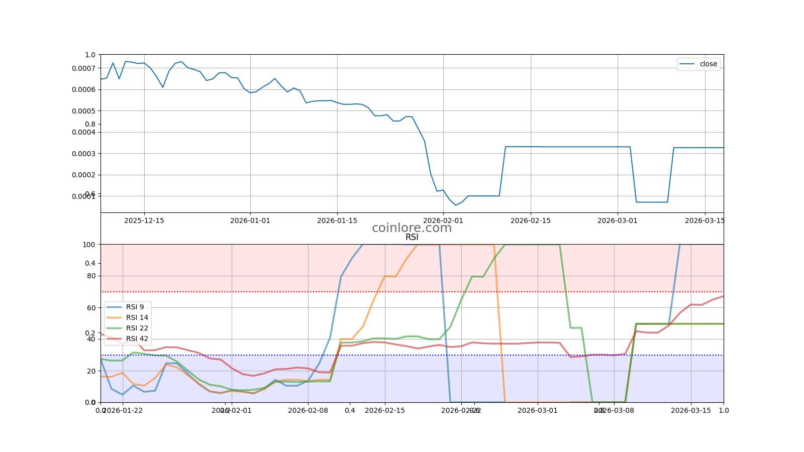IguVerse IGUP RSI indicator