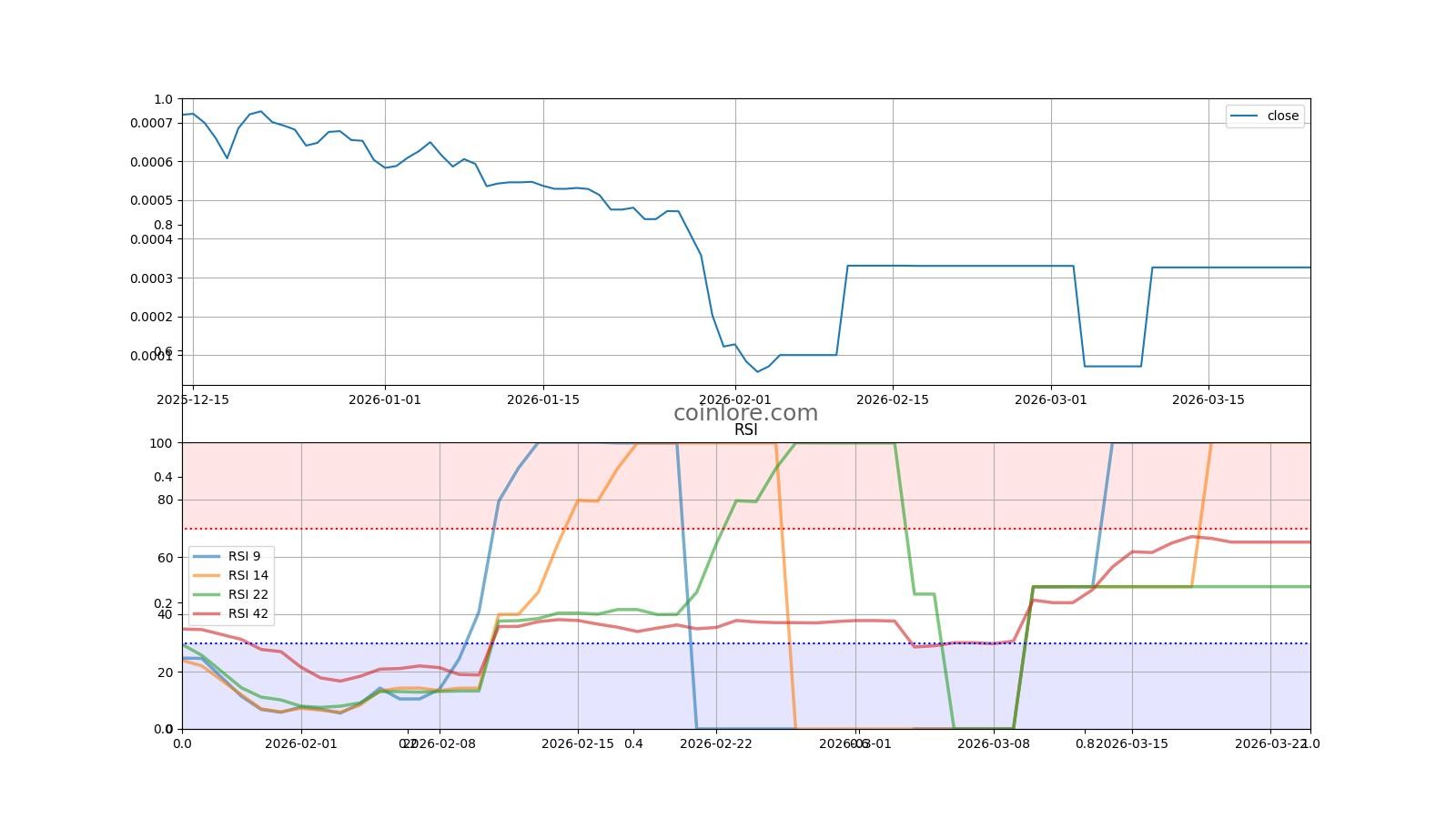 IguVerse IGUP RSI indicator
