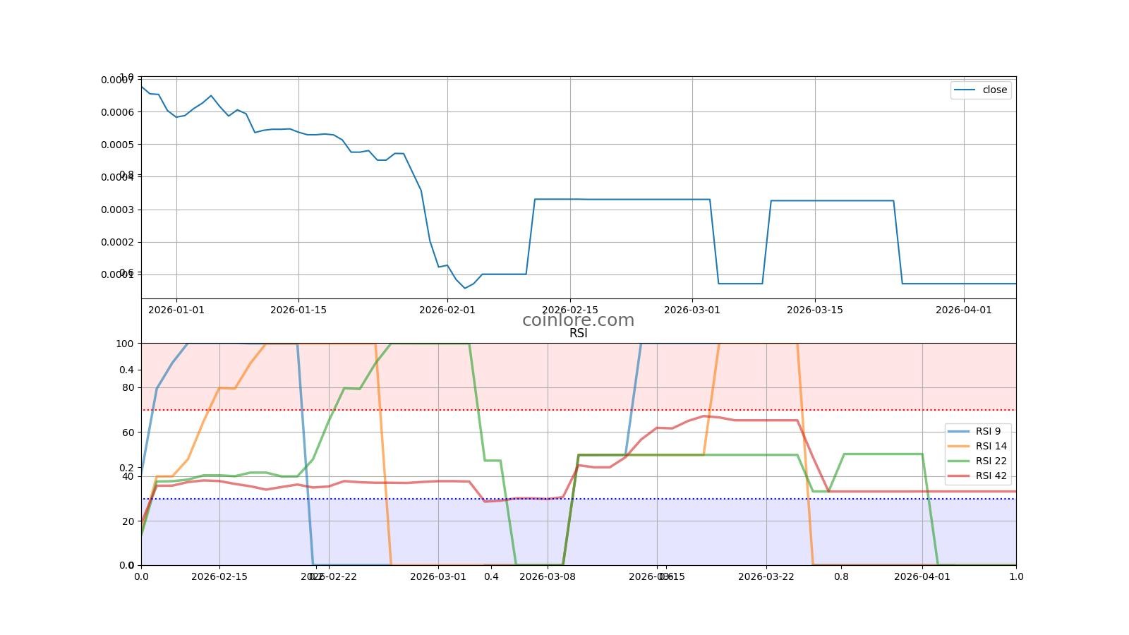 IguVerse IGUP RSI indicator