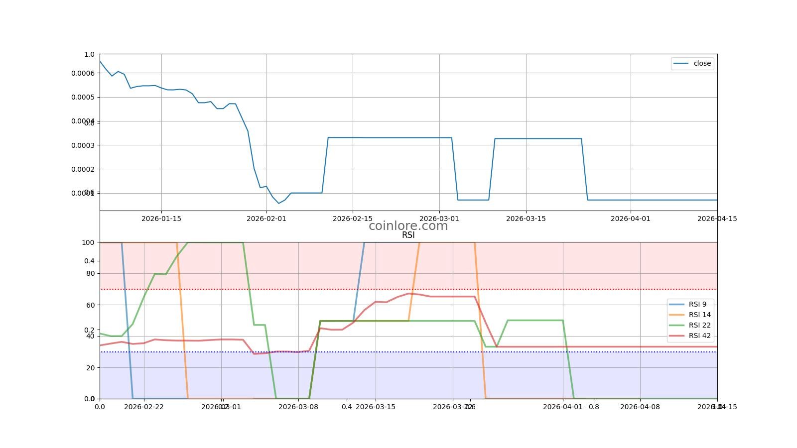 IguVerse IGUP RSI indicator
