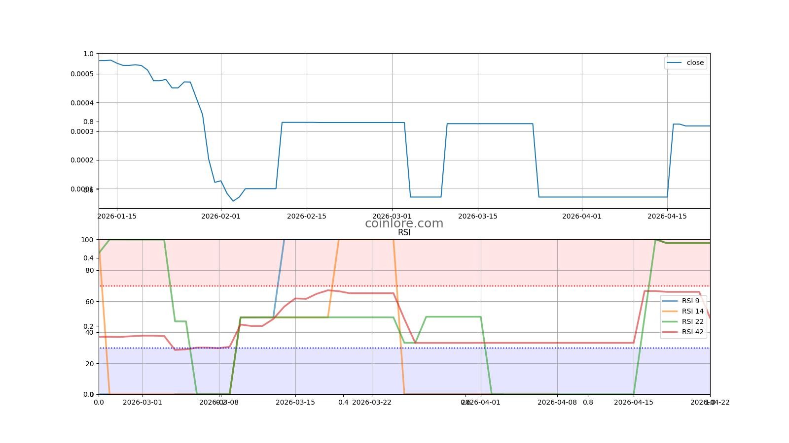 IguVerse IGUP RSI indicator