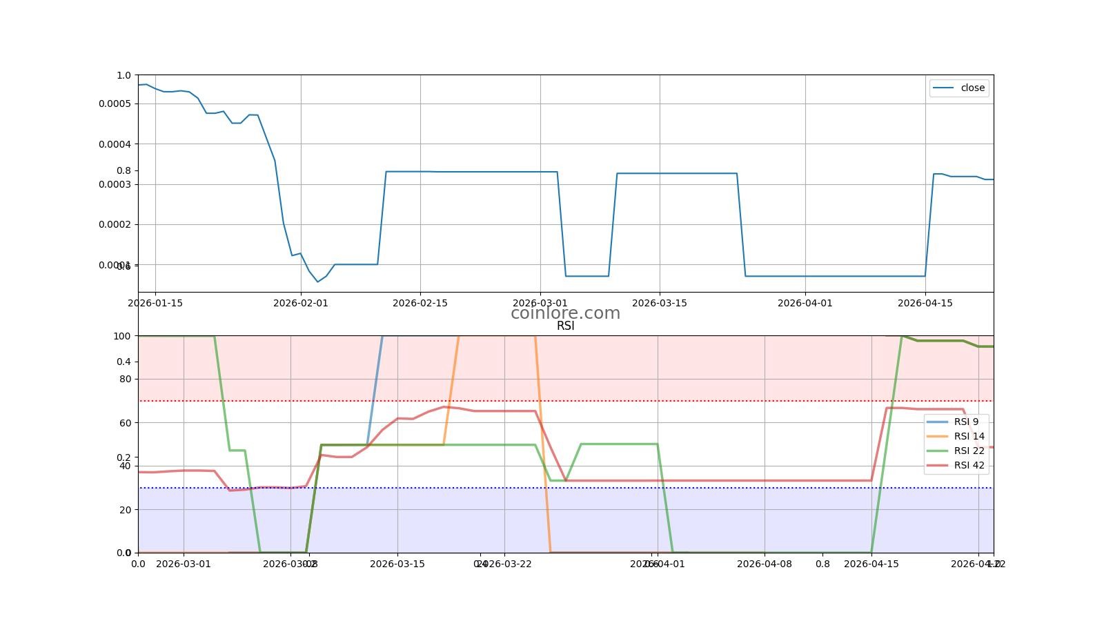 IguVerse IGUP RSI indicator