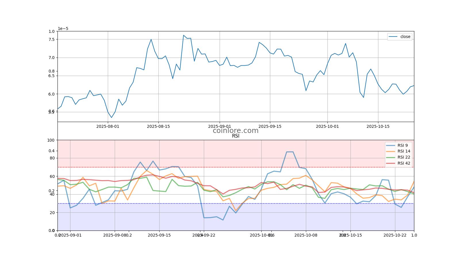IHT Real Estate Protocol RSI indicator
