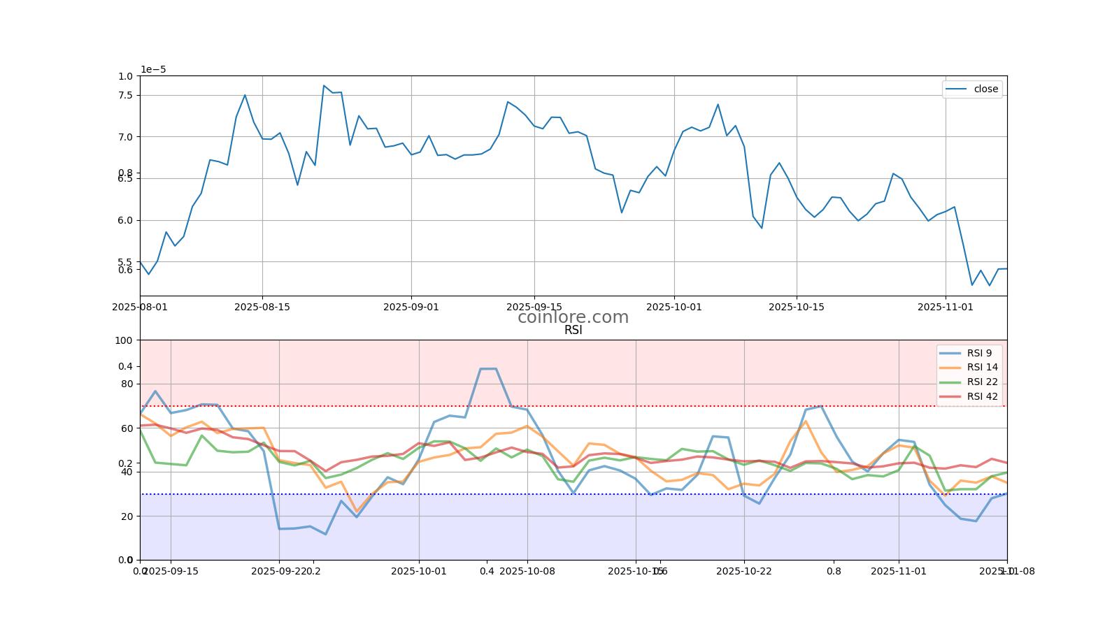 IHT Real Estate Protocol RSI indicator