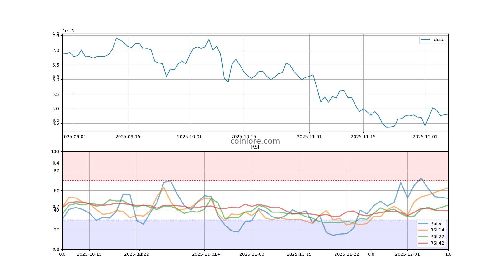 IHT Real Estate Protocol RSI indicator