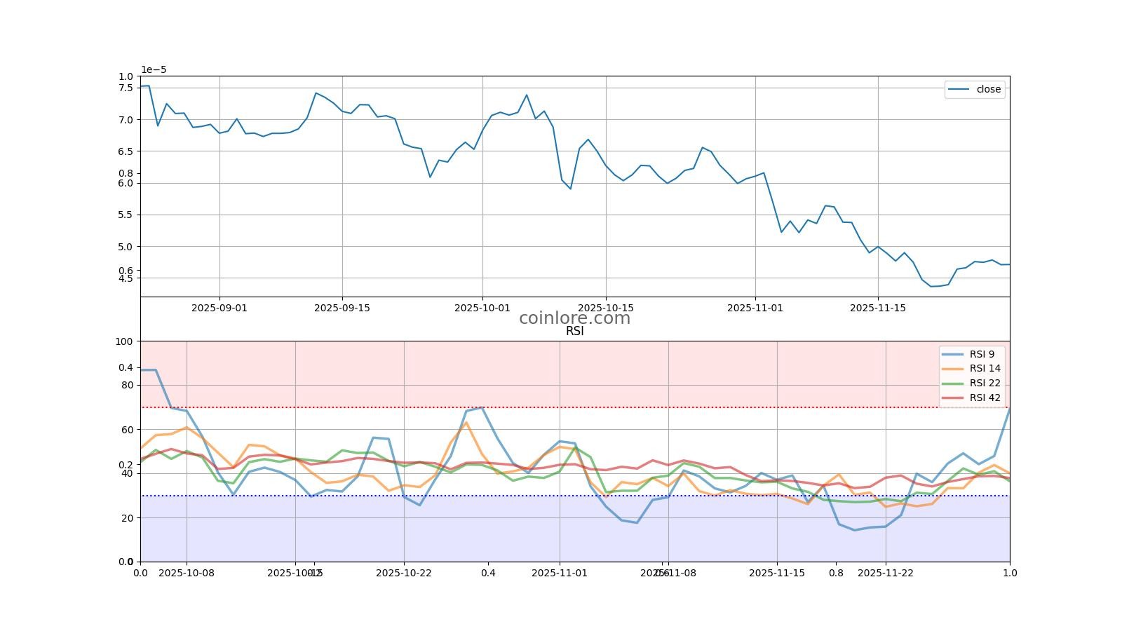 IHT Real Estate Protocol RSI indicator
