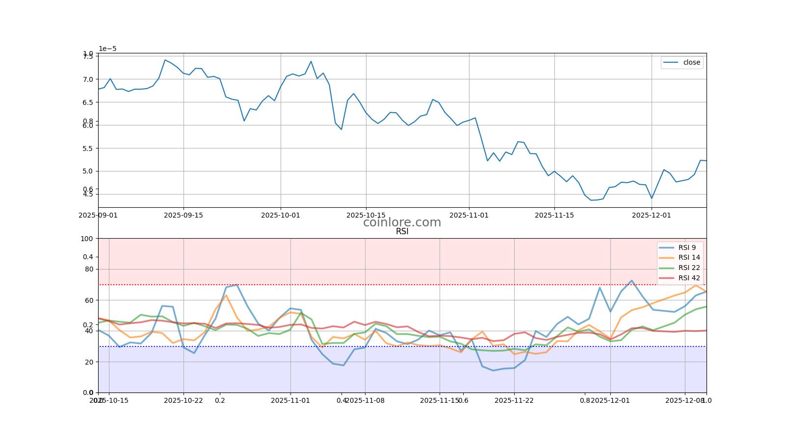 IHT Real Estate Protocol RSI indicator