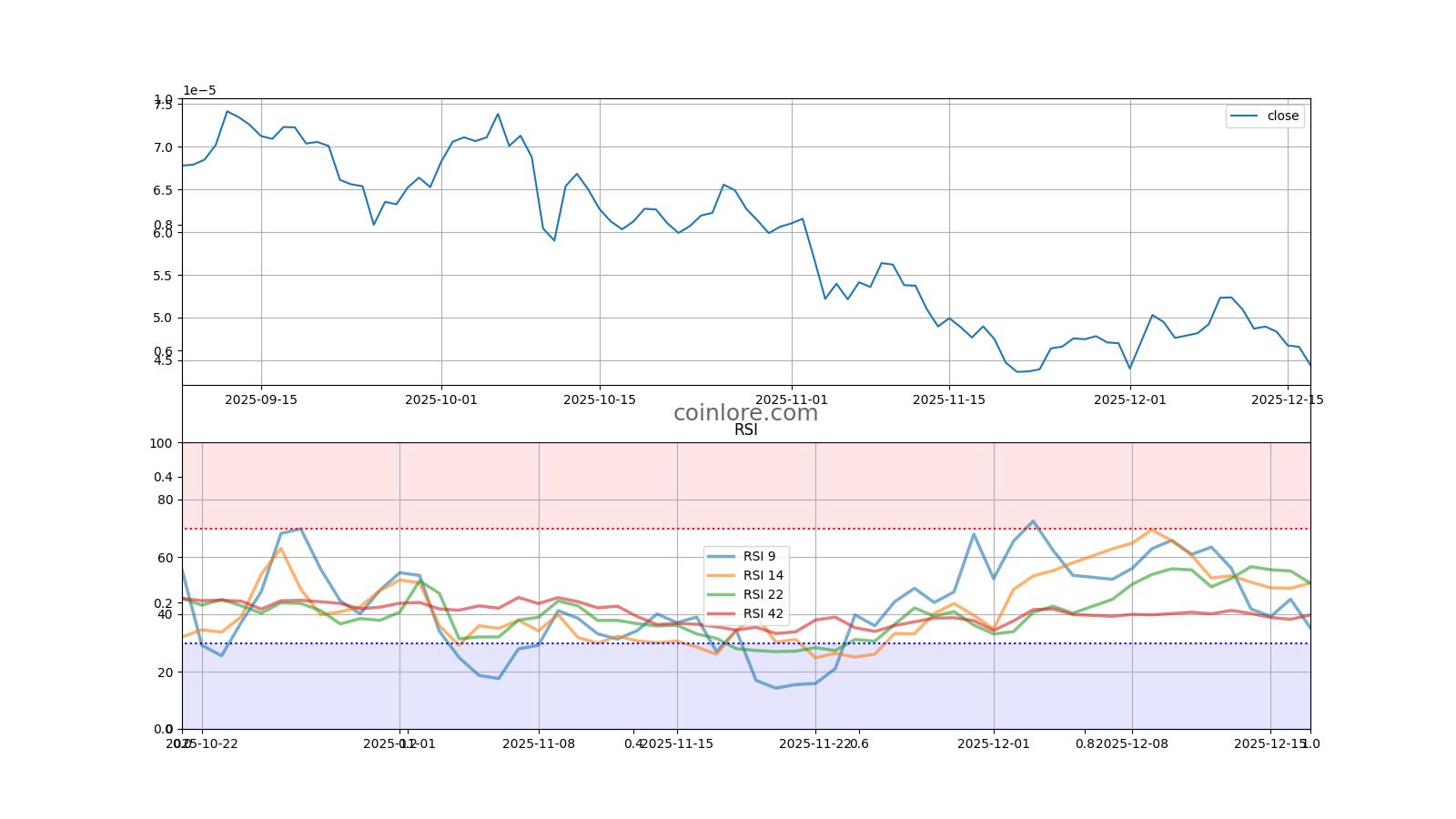 IHT Real Estate Protocol RSI indicator