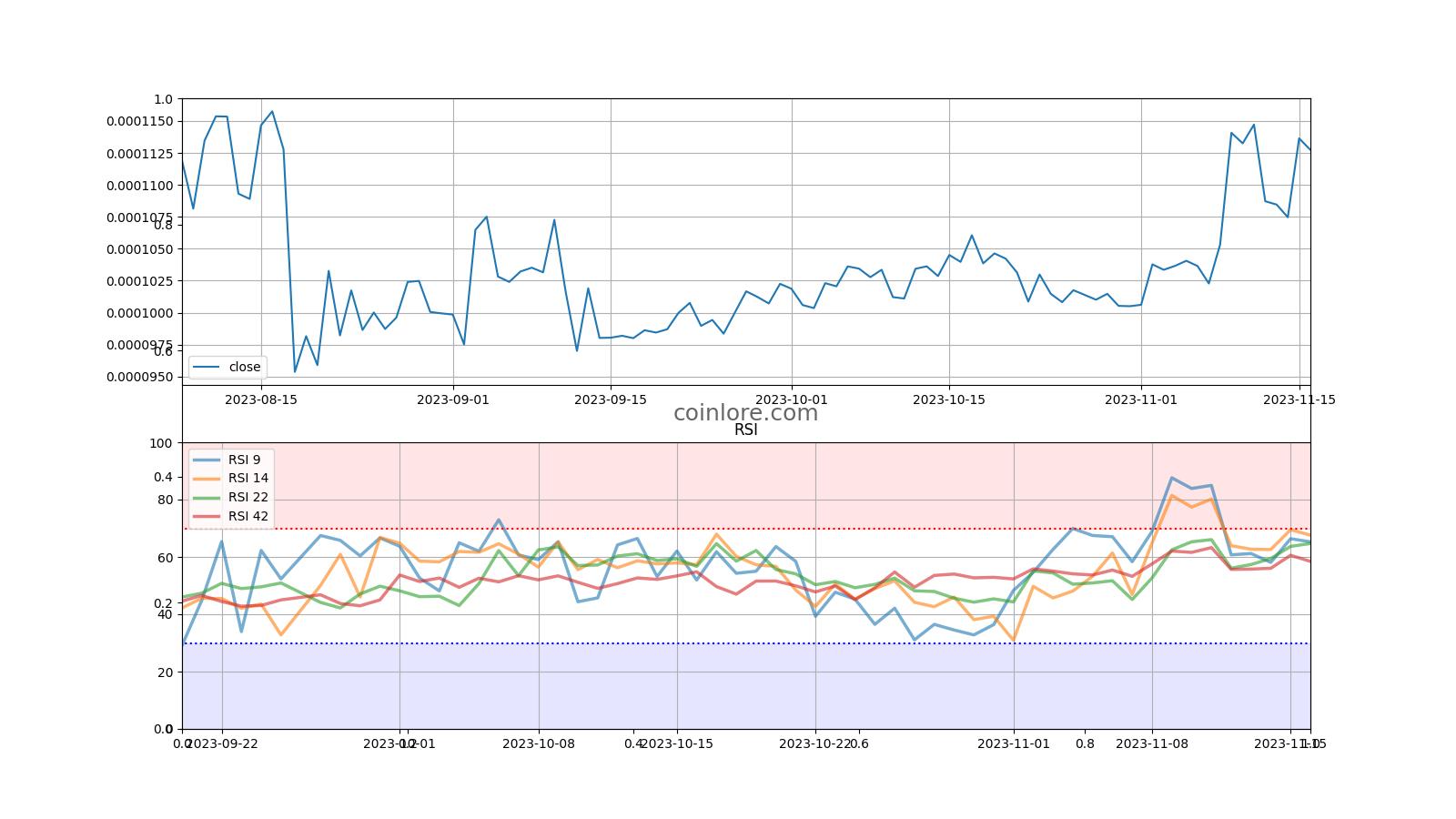 云产币 RSI indicator