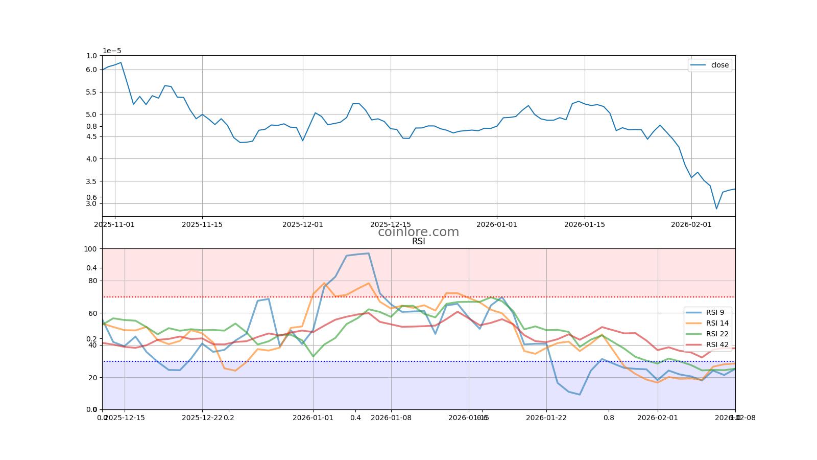 IHT Real Estate Protocol RSI indicator