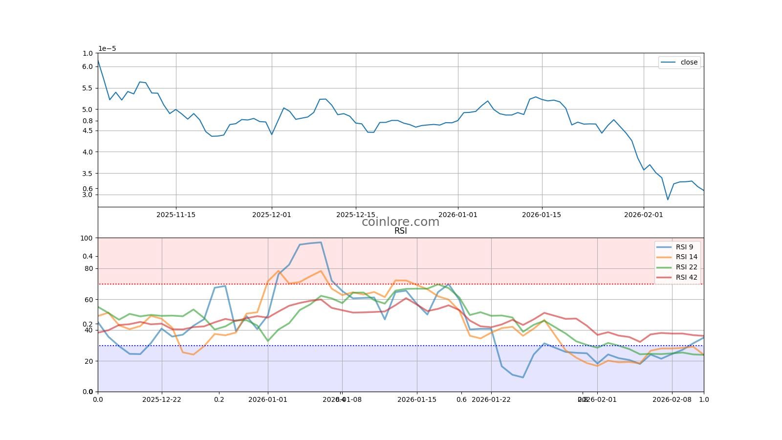 IHT Real Estate Protocol RSI indicator
