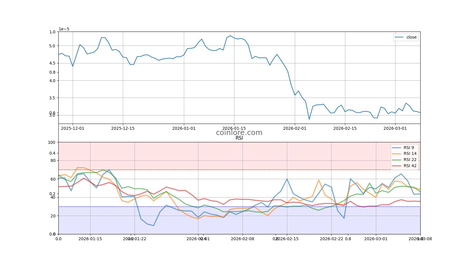 IHT Real Estate Protocol RSI indicator