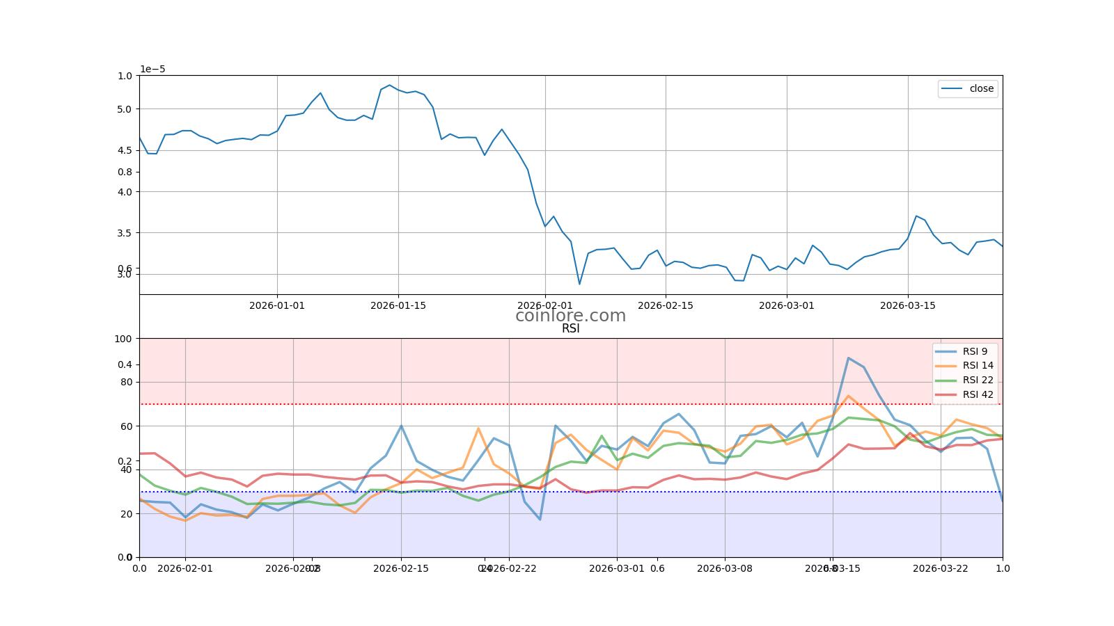 IHT Real Estate Protocol RSI indicator